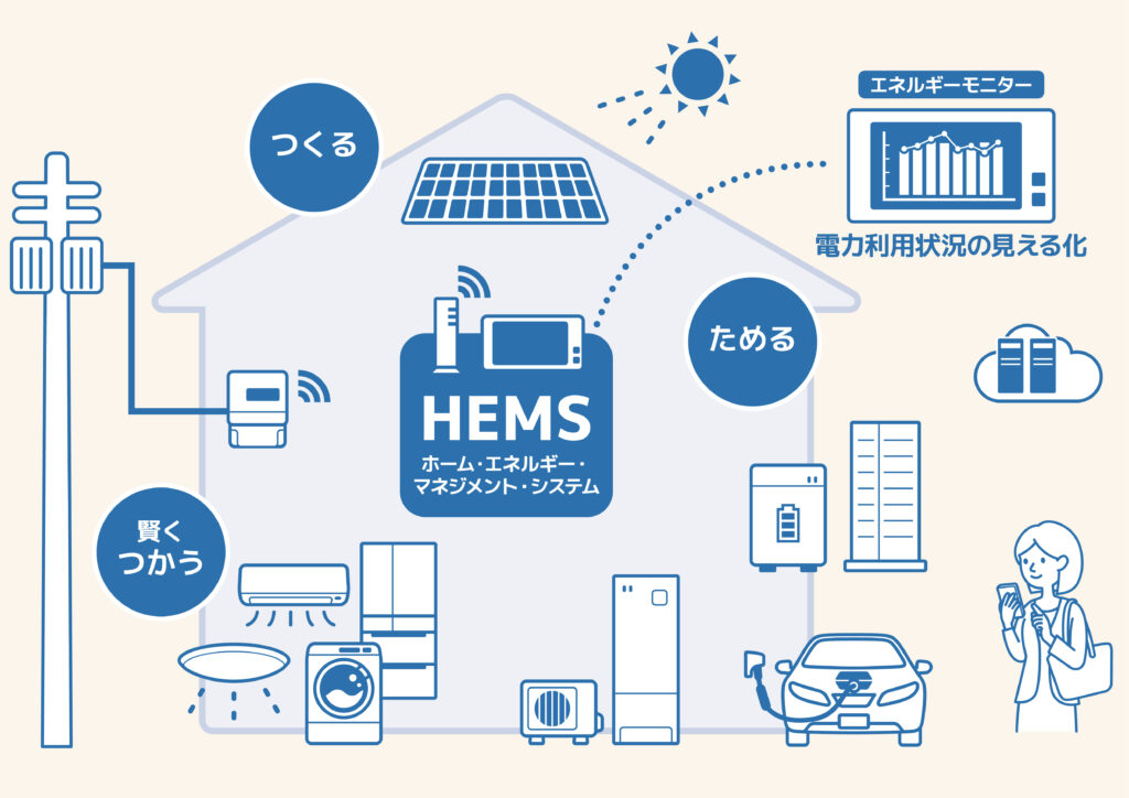HEMS、ECHONET Liteに挑戦（その3） 2022年12月 | FIT EV V2H で元取りたい