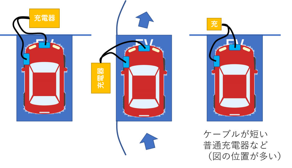 トヨタbZ4X試乗記（その5、V2H接続） 2023年3月 | FIT EV V2H で元取りたい